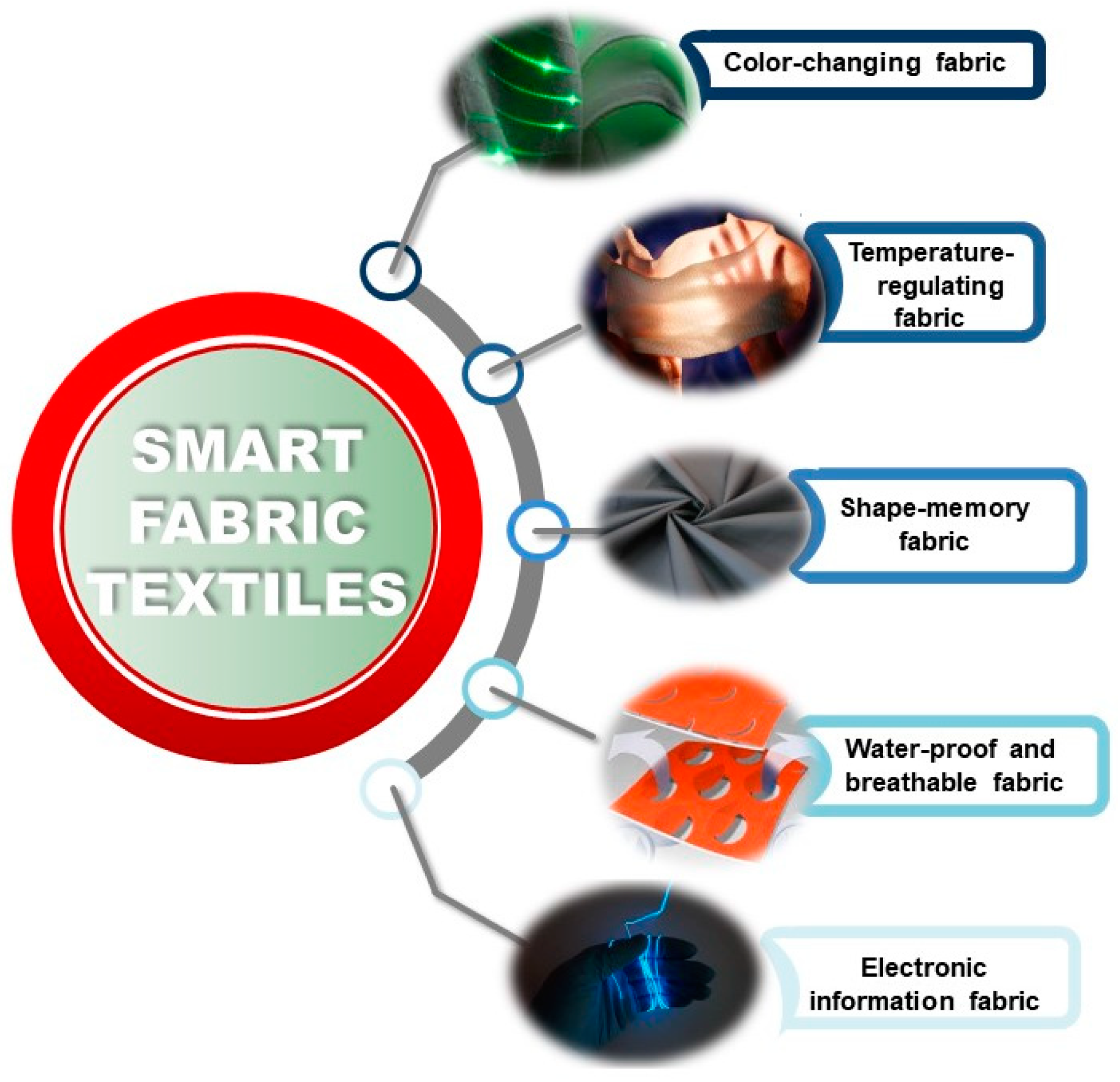 The Rise of Functional and High-Performance Materials in China's ...